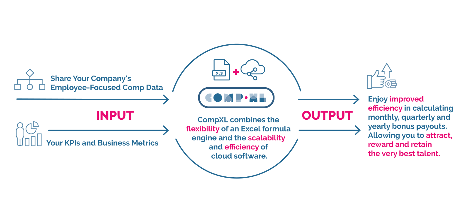CompXL | Compensation Management Software Suite